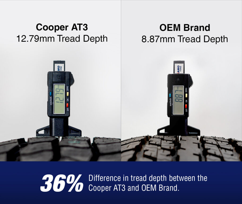 Tyre treads and load ratings explained