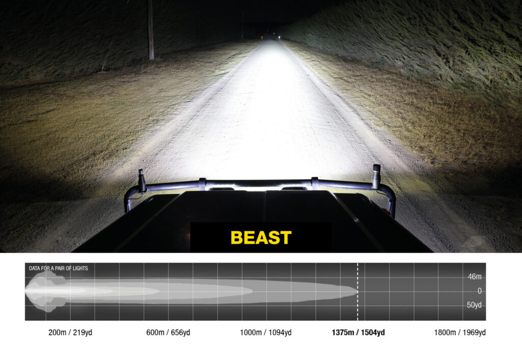 Lightforce Beast driving lights review
