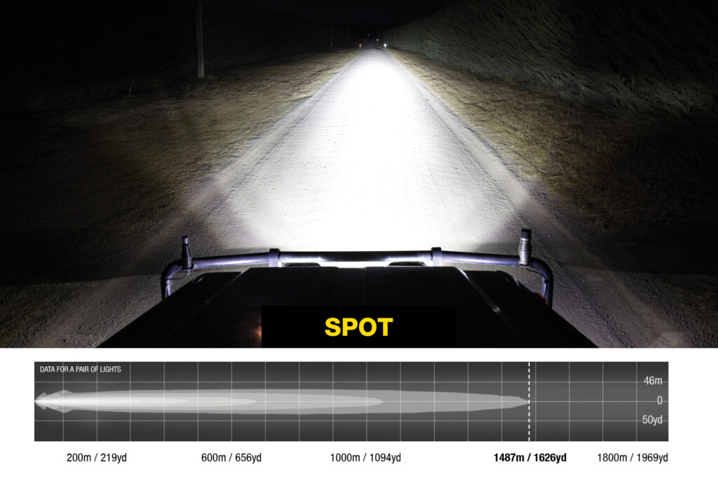 Lightforce Beast driving lights review